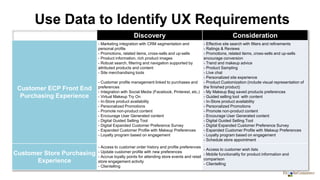 Customer Journey Mapping 2.0: Best Practices for Creating ...