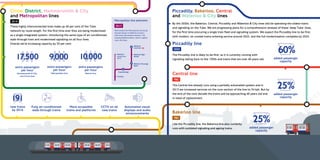Fit For The Future - TfL Plan For Modernising London Underground ...
