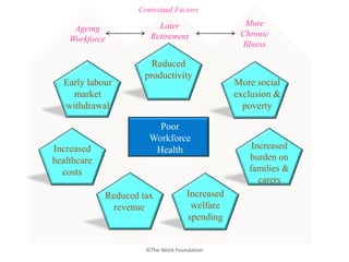 Fit for Work? | PPTX