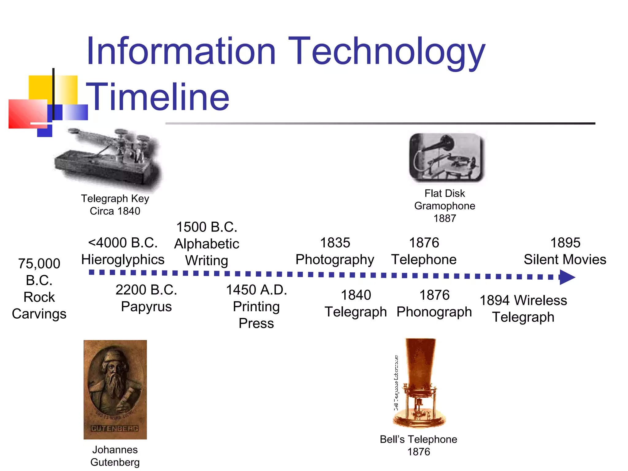 Basics of information technology | PPT