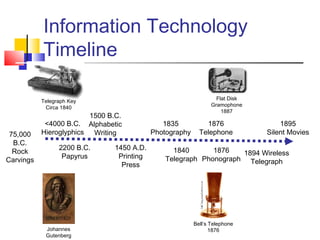 Basics of information technology | PPT