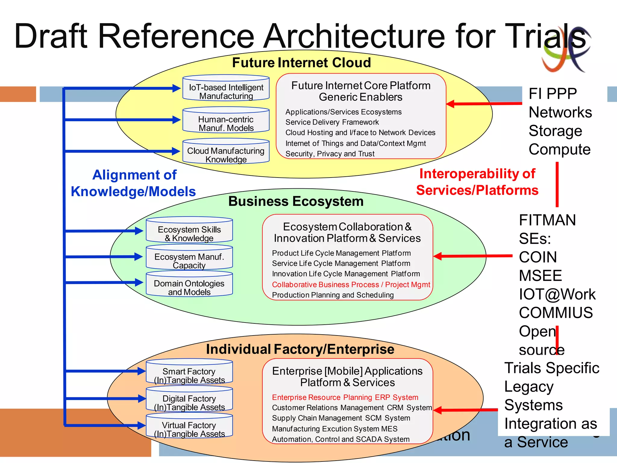 FITMAN Short Presentation | PPTX
