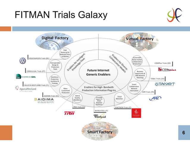 FITMAN Short Presentation | PPT