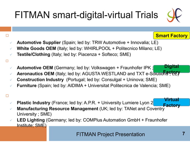 FITMAN Short Presentation | PPT | Free Download