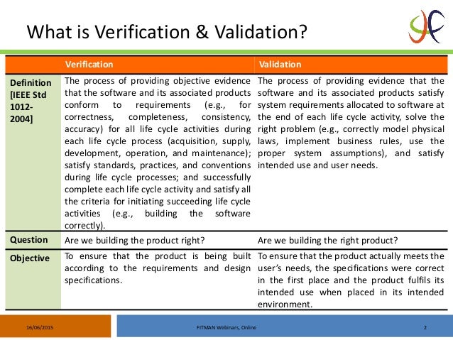 Fitman webinar 2015 06 Verification and Validation methodology