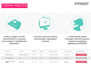 Описание проекта FITMOST | PPT