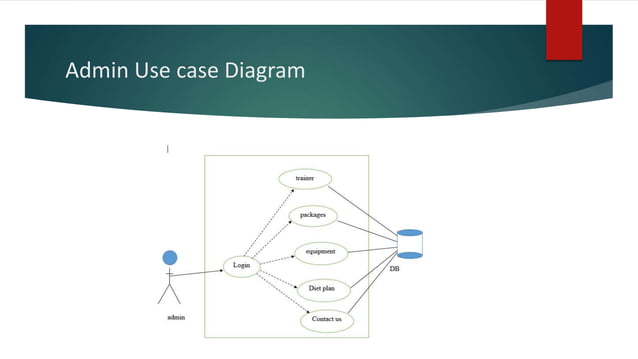 FITNESS-GYM-MANAGEMENT-SYSTEM-Project-Presentation.pptx | Computing ...