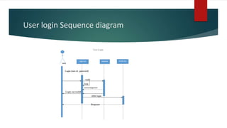 FITNESS-GYM-MANAGEMENT-SYSTEM-Project-Presentation.pptx