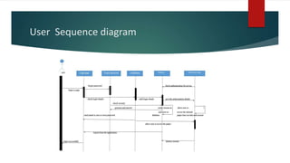 FITNESS-GYM-MANAGEMENT-SYSTEM-Project-Presentation.pptx