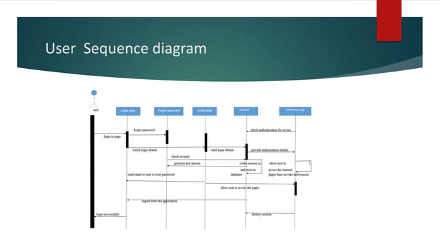 FITNESS-GYM-MANAGEMENT-SYSTEM-Project-Presentation.pptx | Computing ...