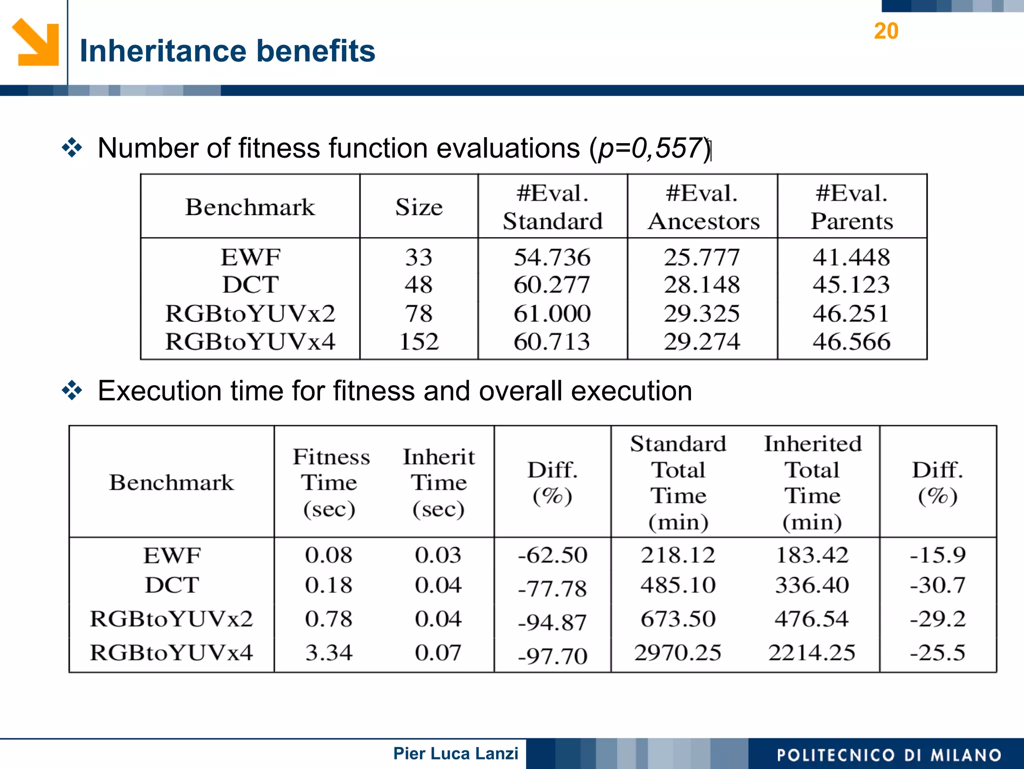 Fitness Inheritance in Evolutionary and Multi-Objective High-Level Synthesis | PDF