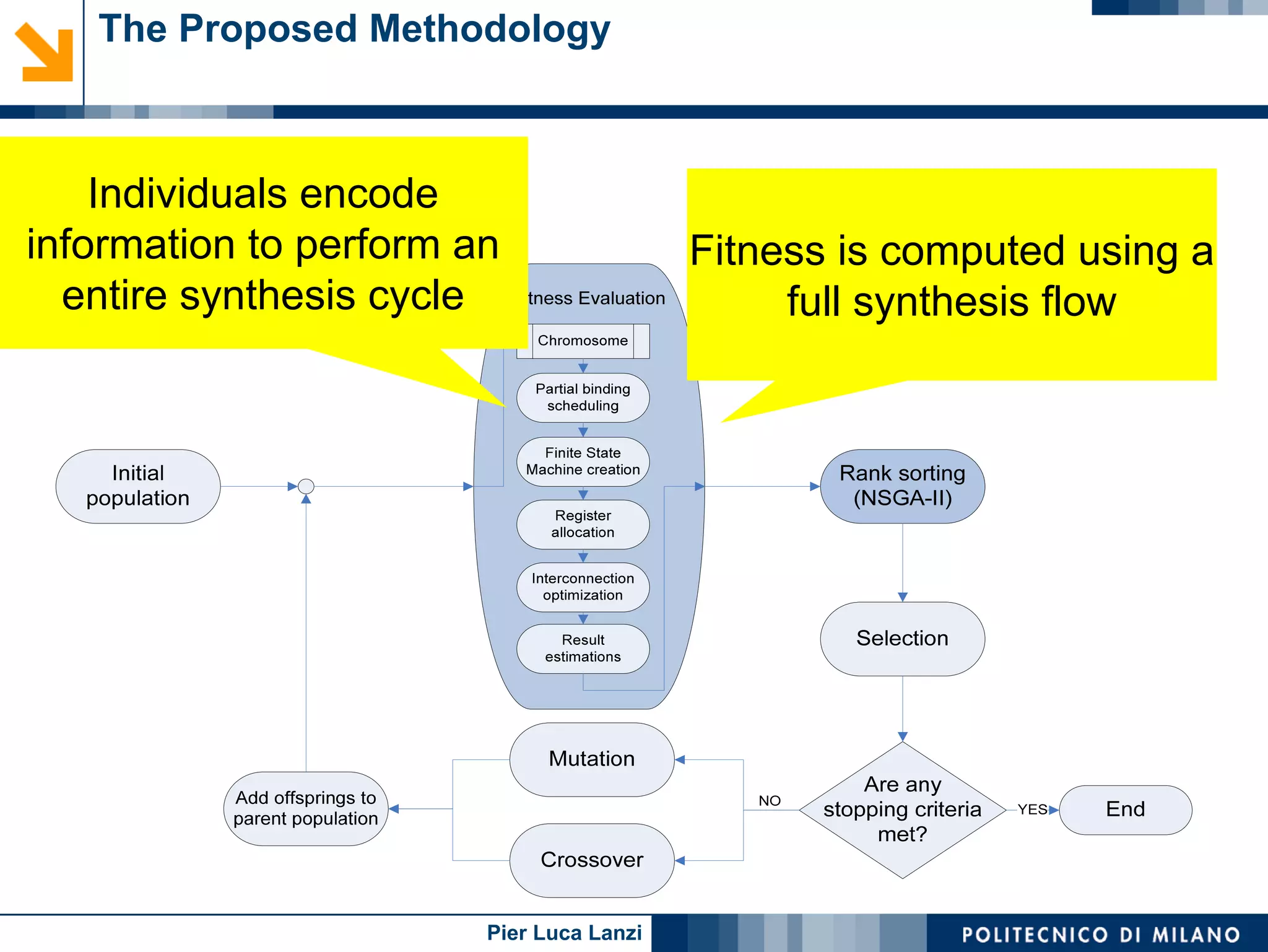 Fitness Inheritance in Evolutionary and Multi-Objective High-Level Synthesis | PDF