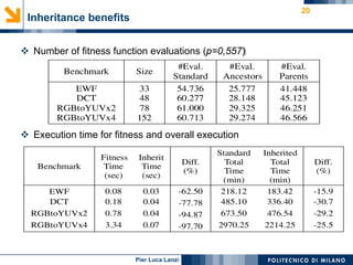 Fitness Inheritance in Evolutionary and Multi-Objective High-Level Synthesis | PDF