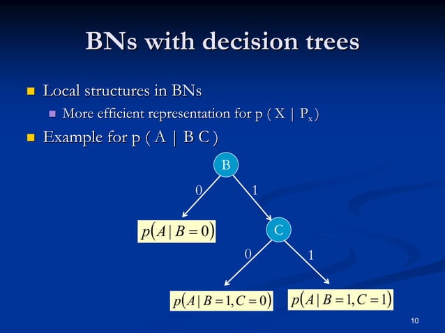 Fitness inheritance in the Bayesian optimization algorithm | PDF