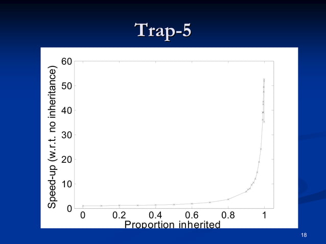 Fitness Inheritance In The Bayesian Optimization Algorithm Ppt