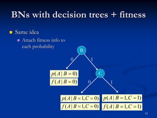 Fitness inheritance in the Bayesian optimization algorithm | PPT