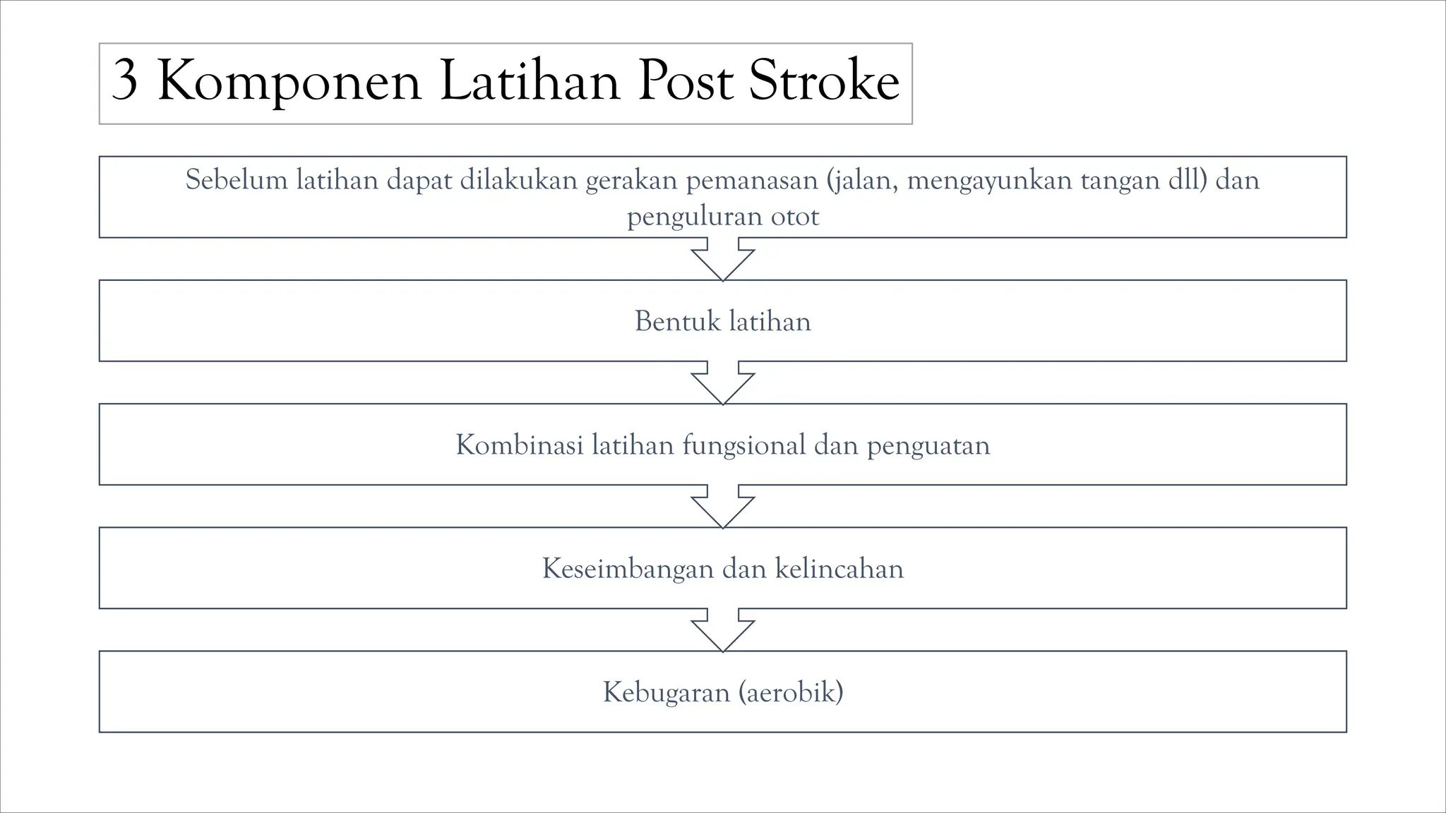 Latihan Fitness And Mobility Exercise (FAME) Pada Pasien Stroke | PDF