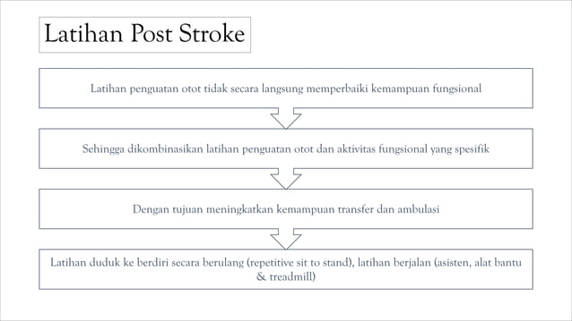 Latihan Fitness And Mobility Exercise (FAME) Pada Pasien Stroke | PPT