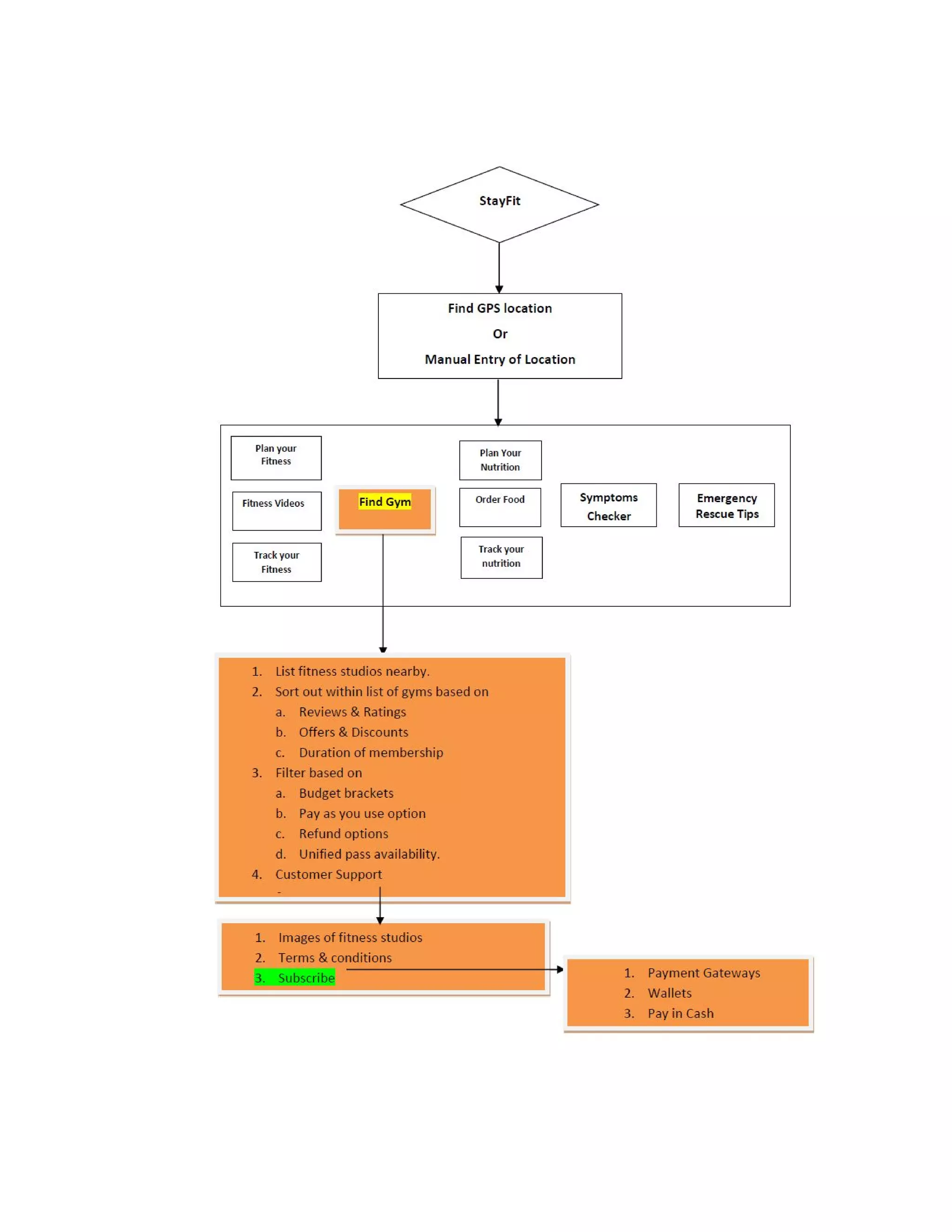 Fitness app case study | PDF
