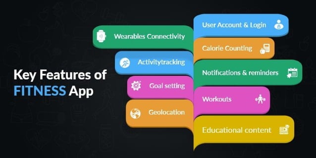 How To Build A Fitness App: A Detailed Process! | PPT