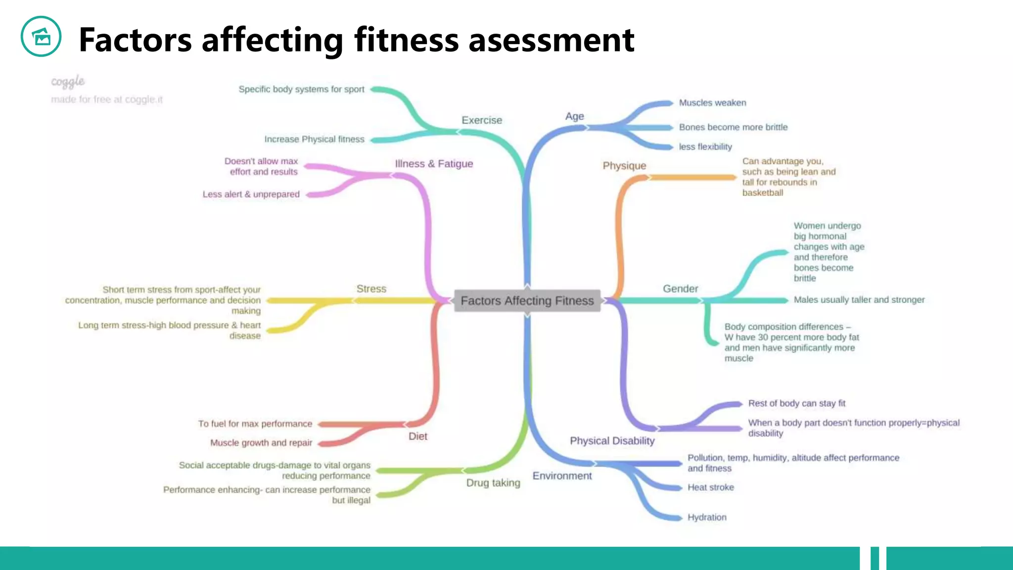 Fitness assessment | PPTX