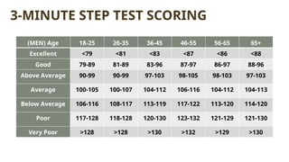 fitness assessment test.pptx Pathfit - 3 | PPT