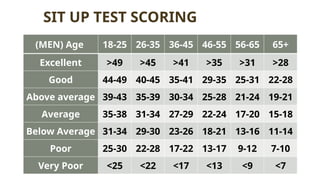 fitness assessment test.pptx Pathfit - 3 | PPT