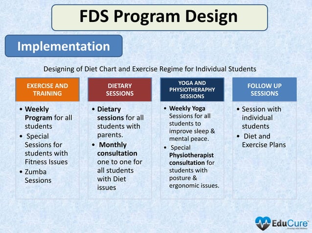 Fitness development for sports performance FDS | PPT