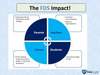 Fitness development for sports performance FDS | PPT