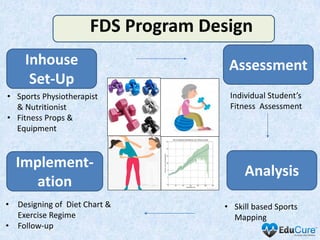 Fitness development for sports performance FDS | PPT