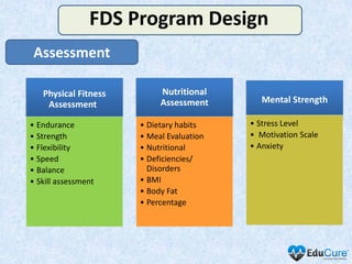Fitness development for sports performance FDS | PPT
