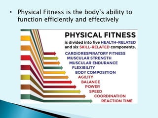 Fitness education | PPT