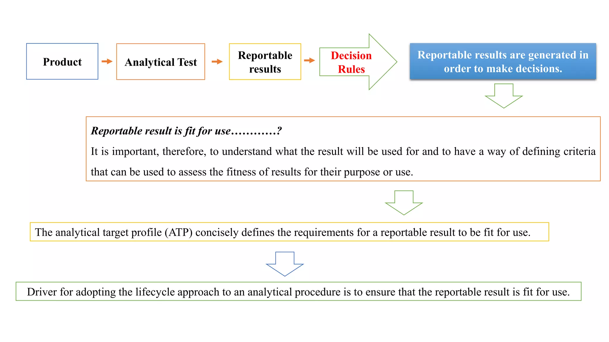 Fitness for use part 1 | PPTX