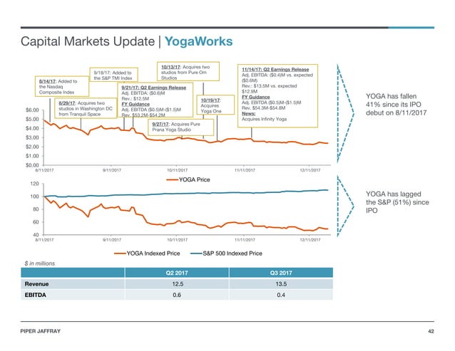 Piper Jaffray 2018 US Fitness Industry Update | PPT