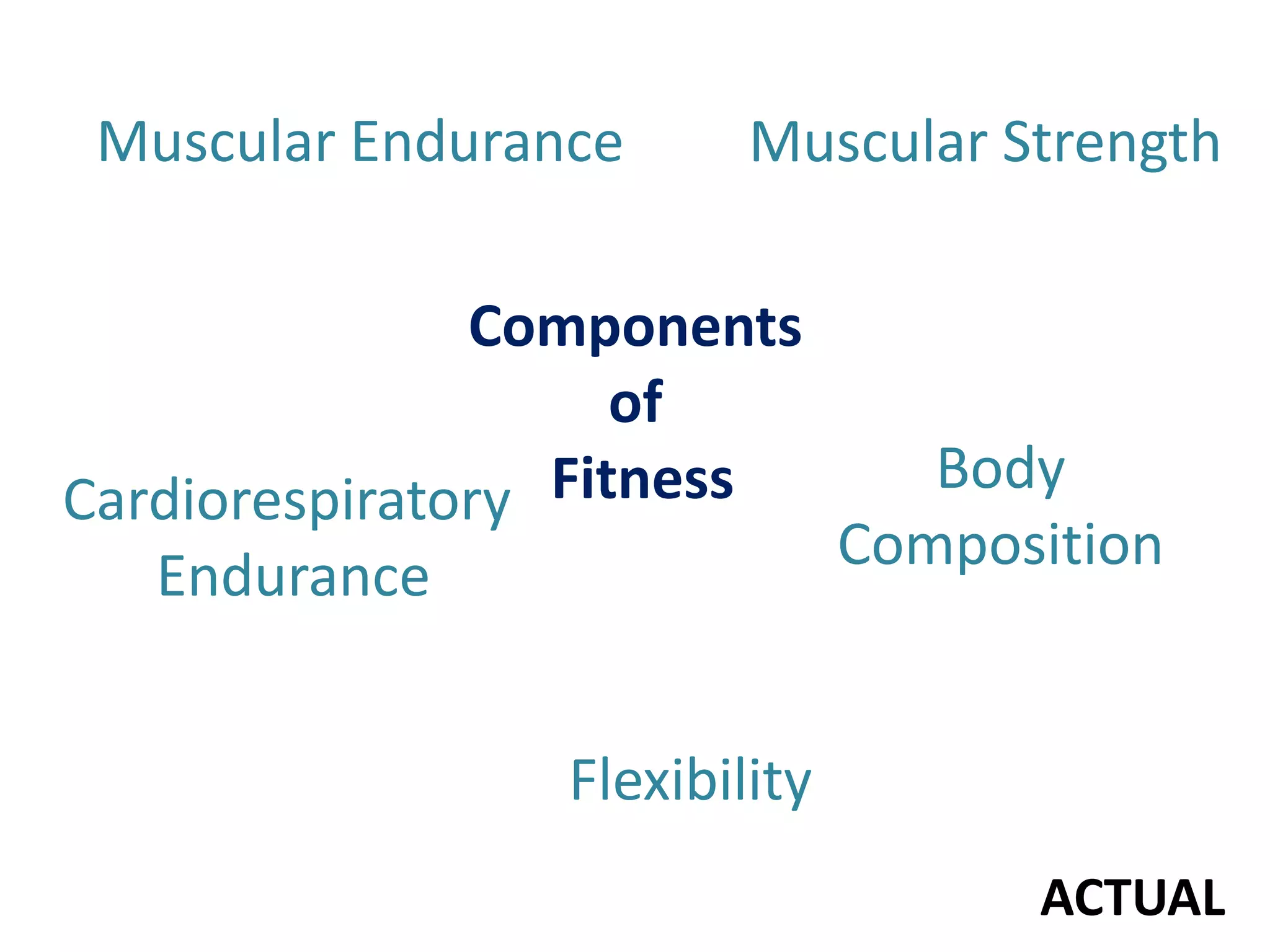 Fitness ppt | PPTX