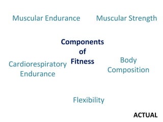 Fitness review ppt (updated) | PPTX