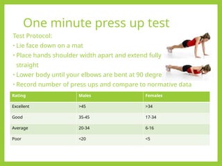 9fitness_testing.pptx physical education | PPTX