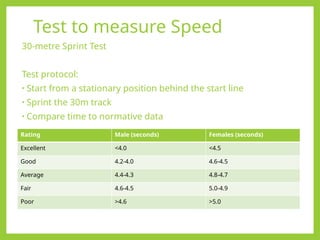 9fitness_testing.pptx physical education | PPTX