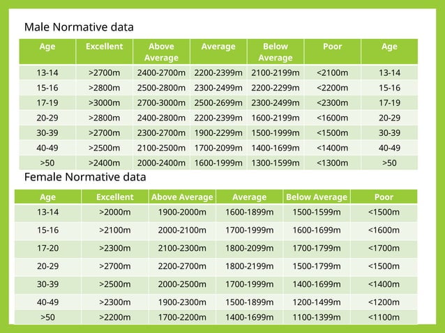 9fitness_testing.pptx physical education | PPT
