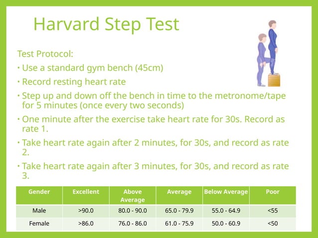 9fitness_testing.pptx physical education | PPT