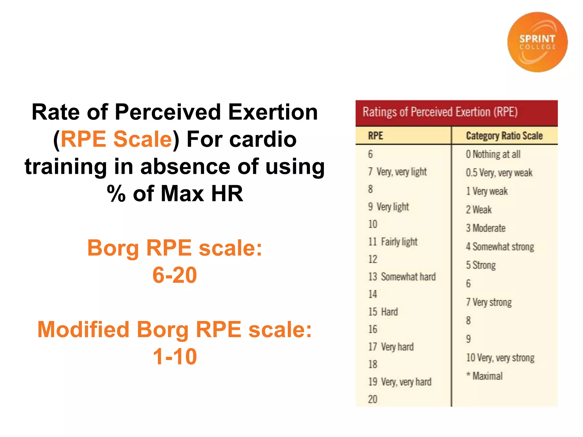 Fitness Testing And Assessment | PPTX