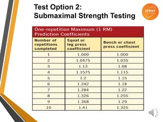 Fitness Testing And Assessment | PPT