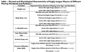 Fitness testing battery in rugby league | PPT