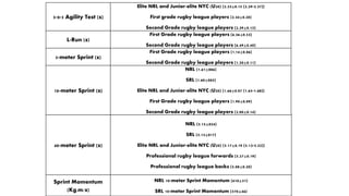 Fitness testing battery in rugby league | PDF