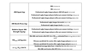 Fitness testing battery in rugby league | PDF