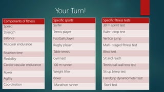 GCSE PE Revision: Fitness testing | PPTX