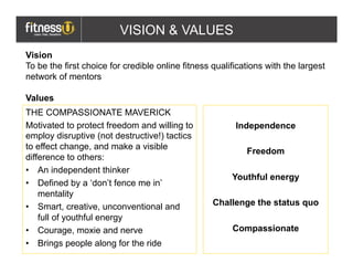 FitnessU brand book | PDF