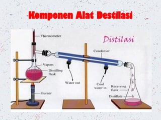 FITO 1 DESTILASIi mata kuliah fitokimiaa | PPTX