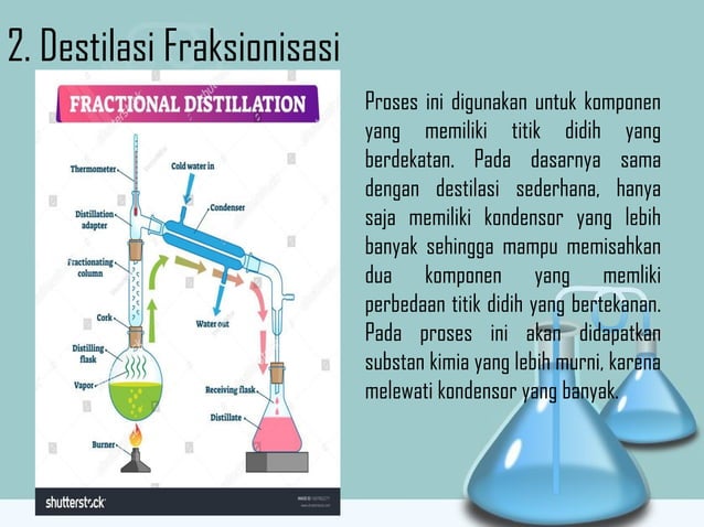 FITO 1 DESTILASIi mata kuliah fitokimiaa | PPTX