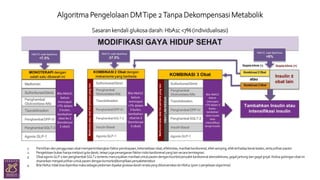 Fitofarmaka DM 30 Juni 2022.pptx